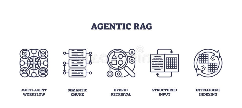 Agentic RAG Icons Outline Concept with Multi-agent Workflow, Semantic ...
