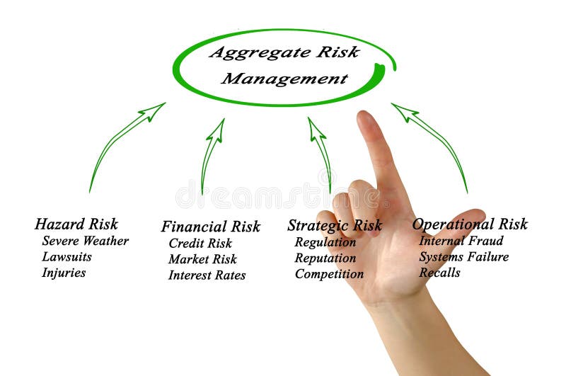 Aggregate Risk Management stock image. Image of credit - 85680027