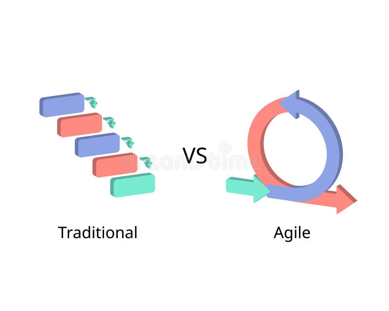 Agile Compare To Traditional Project Management Stock Vector ...