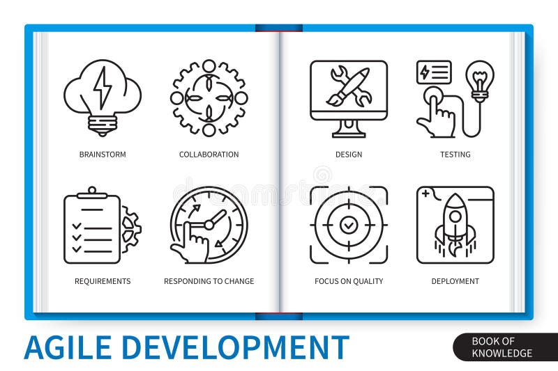 Agile Development Infographics Linear Elements Set Stock Illustration ...