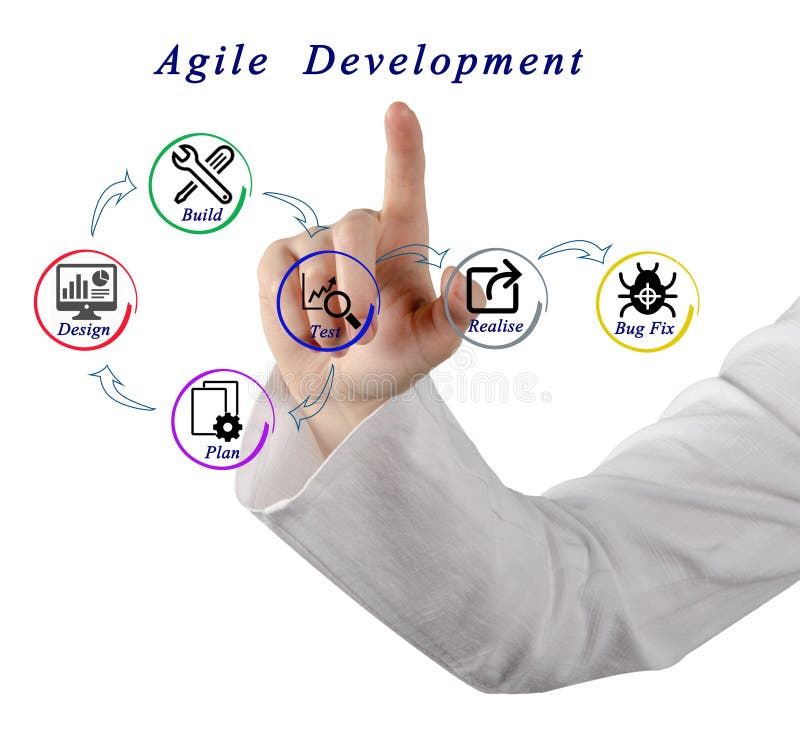 Agile Development Process stock image. Image of test - 134488619