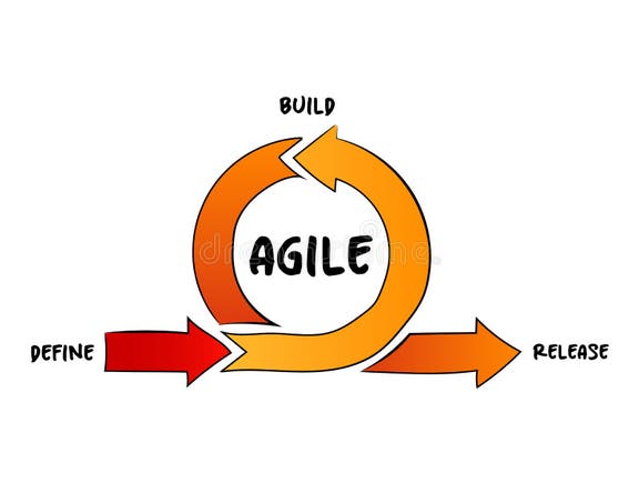 Agile Development Process - Define, Build and Release, Business ...