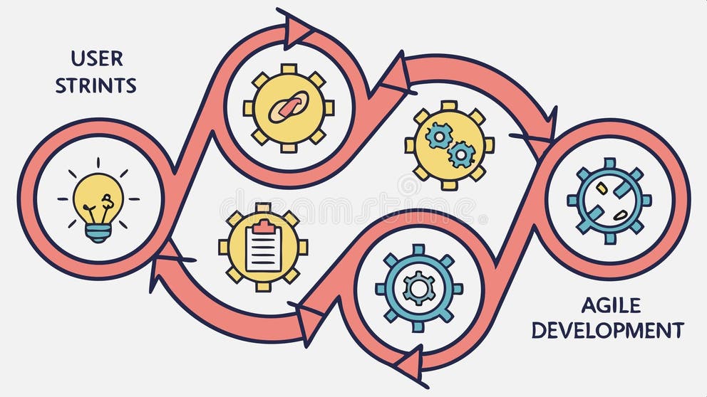 Agile Development Process, Software Workflow Vector Design Generative ...