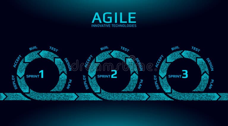 Project Lifecycle Stock Illustrations – 1,089 Project Lifecycle Stock ...