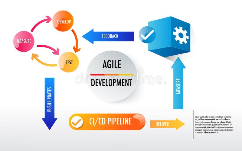 Agile Development Scrum Strategic Methodology Stock Illustration ... Agile Development Scrum Strategic Methodology Stock Illustration ...