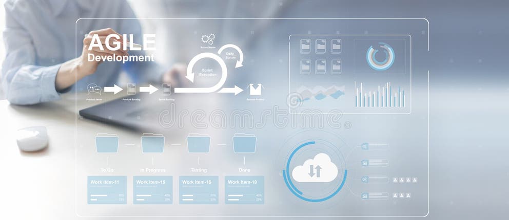 Agile Development And Sprint Execution In Digital Workflow Stock Image Image Of Iteration