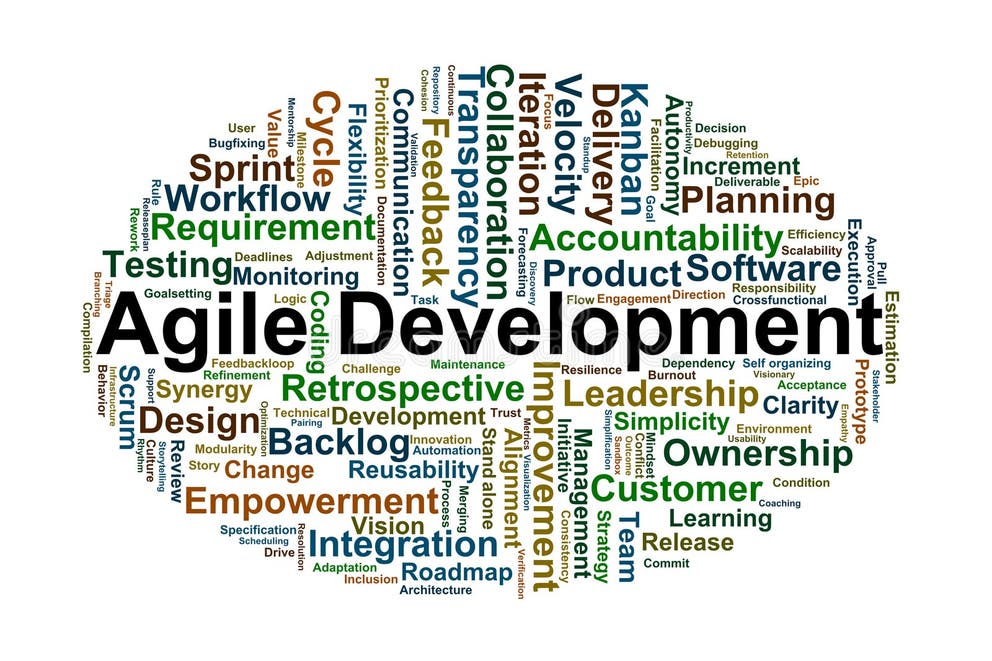 Agile Development Word Cloud. Concepts of Sprint, Collaboration, Iteration, and Progress Stock ...