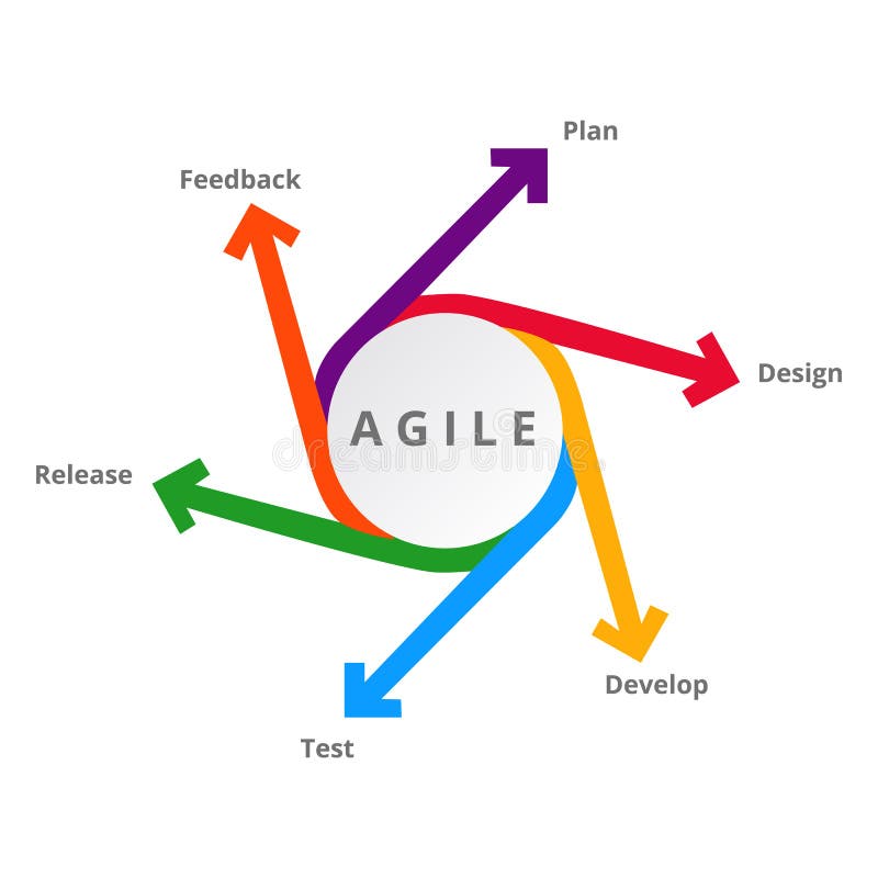 Agile Diagram with Elements for Development Methods Modern Flat Style ...