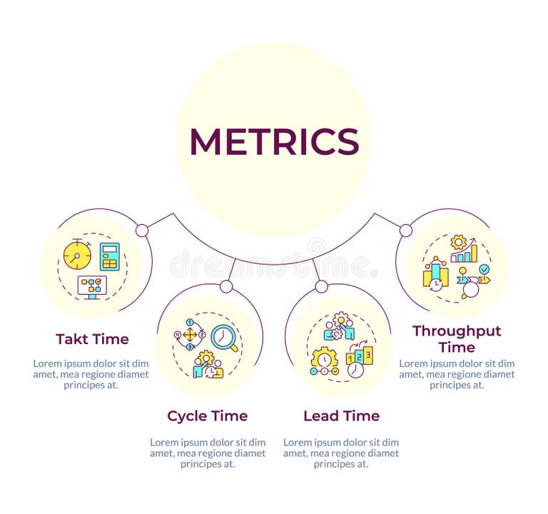 Agile Efficiency Metrics Circular Diagram Infographic Stock Vector ...