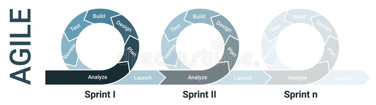 Process Sprints Stock Illustrations – 30 Process Sprints Stock Illustrations, Vectors & Clipart ...