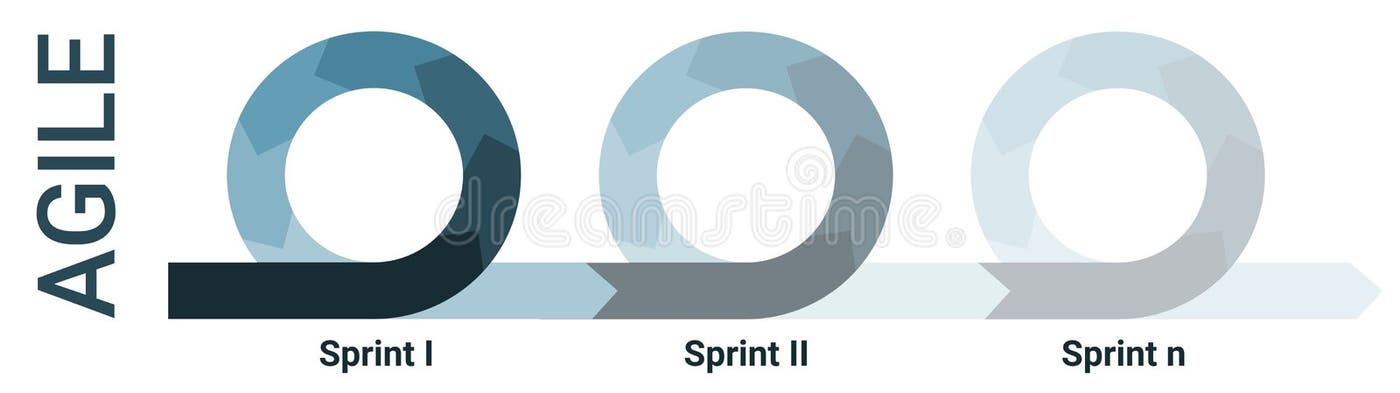 Agile Sprint Infographic Stock Illustrations – 203 Agile Sprint ...