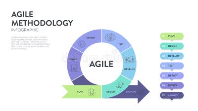 Methodology Lifecycle Process Stock Illustrations – 898 Methodology ...