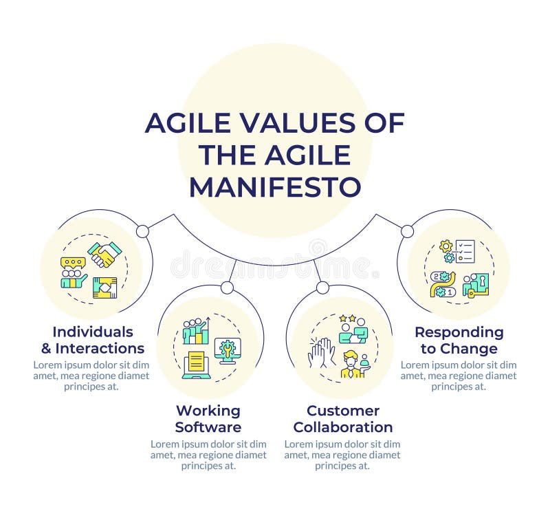 Agile Management Circular Diagram Infographic Stock Illustration ...