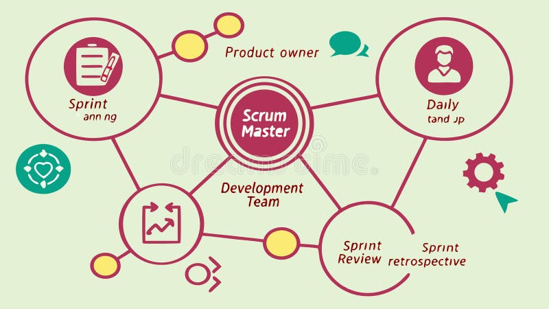 Agile Scrum Development Framework Stock Illustrations – 525 Agile Scrum Development Framework ...