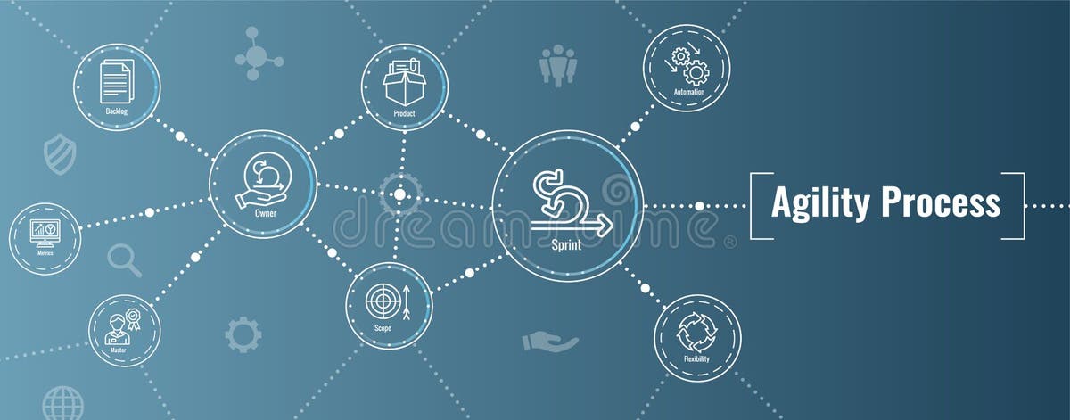 Agile Scrum Process Development Icon Set Web Header Banner Stock Illustrations – 40 Agile Scrum ...