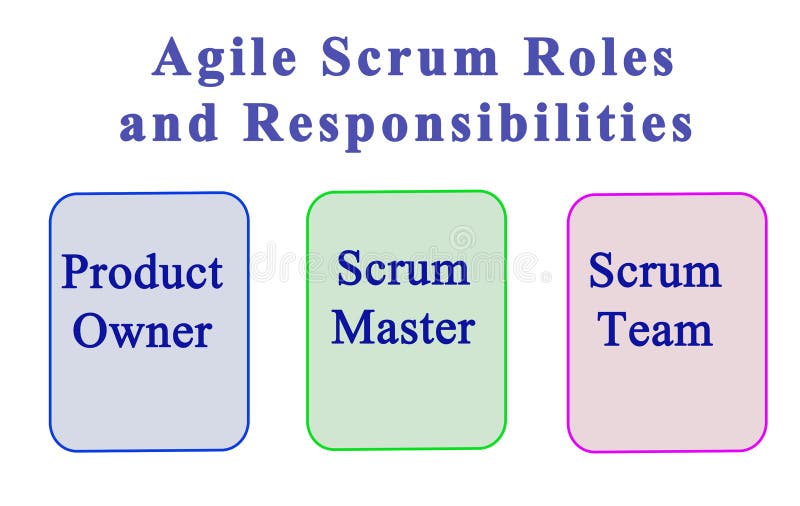 Agile Scrum Roles and Responsibilities Stock Image - Image of person ...