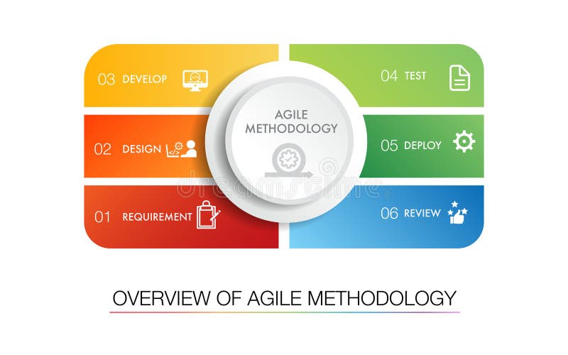Agile Scrum Strategic Methodology Infographic Stock Vector ... Agile Scrum Strategic Methodology Infographic Stock Vector ...