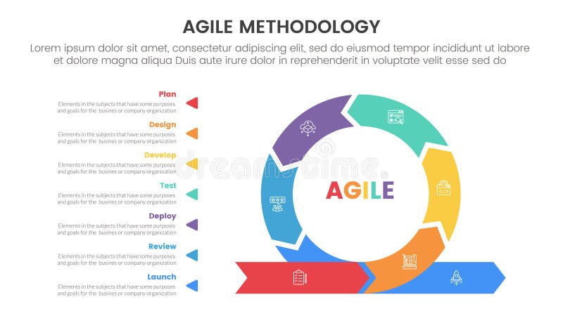 Agile Sdlc Methodology Infographic 7 Point Stage Template with Cycle ...