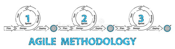 Agile Software Development Methodology Stock Illustration ...