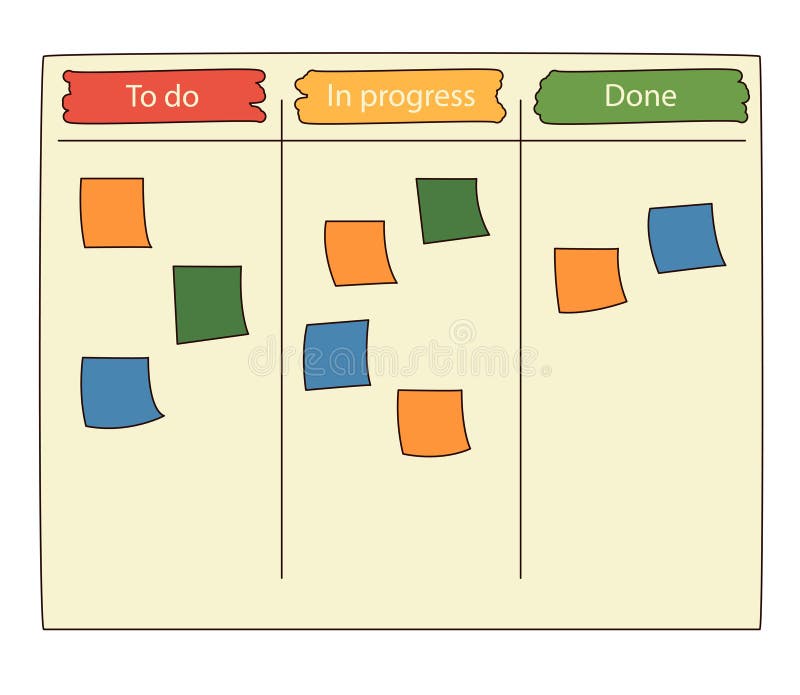 Agile Scrum Task Kanban Board with Sticky Notes for Team Work and ...