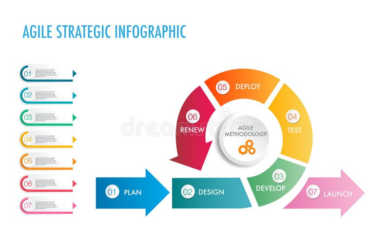 Agile Strategic Methodology Infographic Template Stock Illustration ... Agile Strategic Methodology Infographic Template Stock Illustration ...