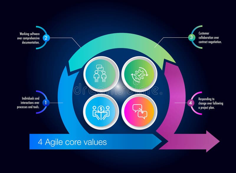 Methodology Approach Stock Illustrations – 762 Methodology Approach ...