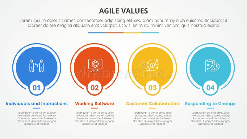 Agile Values Infographic Concept for Slide Presentation with Big Circle and Round Shape Center ...