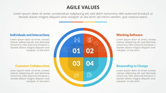 Agile Values Infographic Concept for Slide Presentation with Big Circle ...