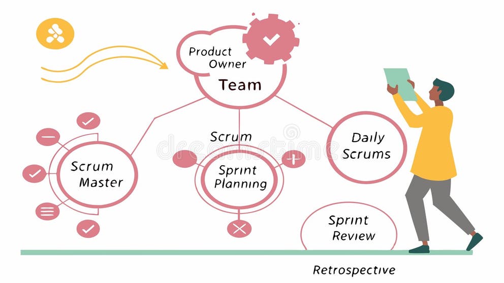 Agile Workflow: Scrum Team for Efficient Development, Vector Design ...