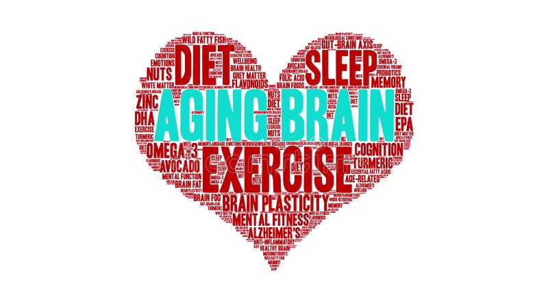 Aging Brain Animated Word Cloud Stock Video - Video of aging, acids ...