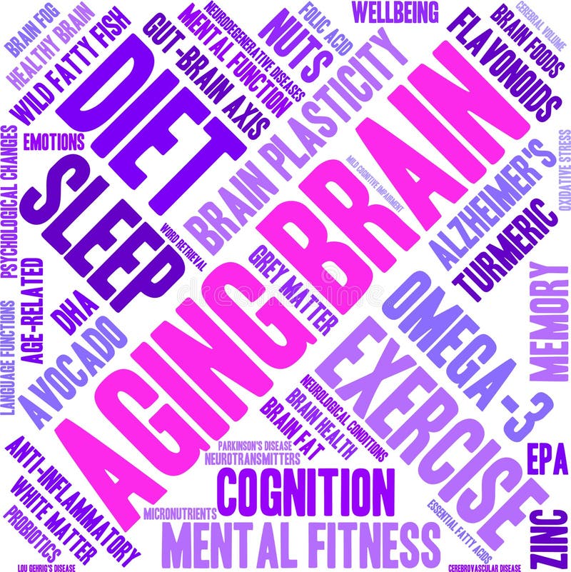 Brain Word Cloud stock vector. Illustration of folic - 99180628
