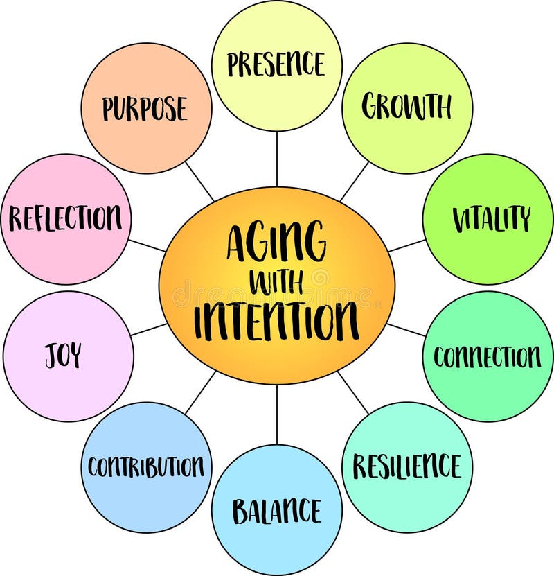 Aging with Intention - Approaching the Second Half of Life with ...