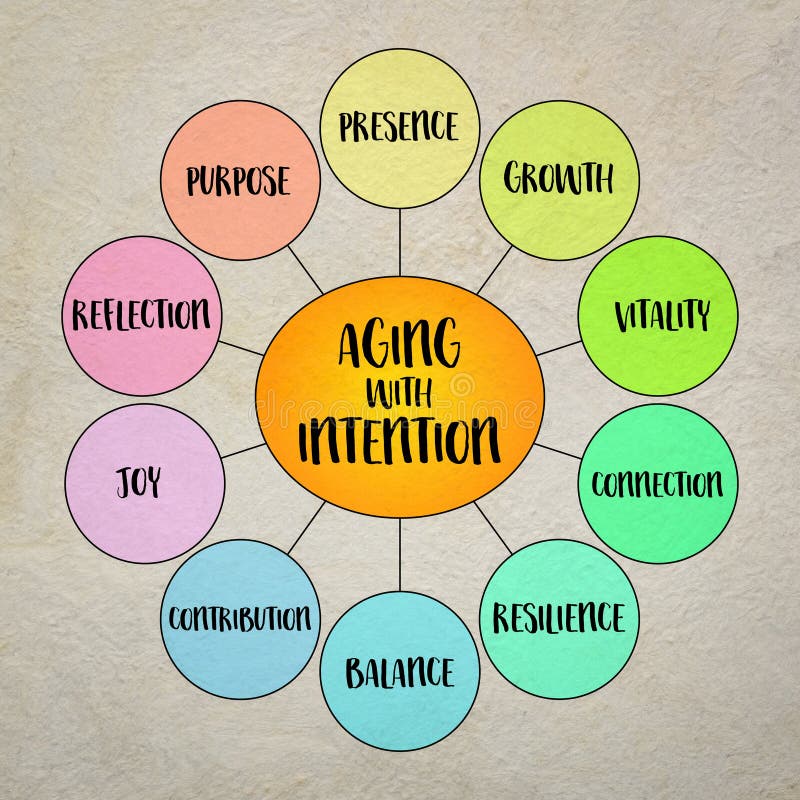 Aging with Intention - Approaching the Second Half of Life with ...