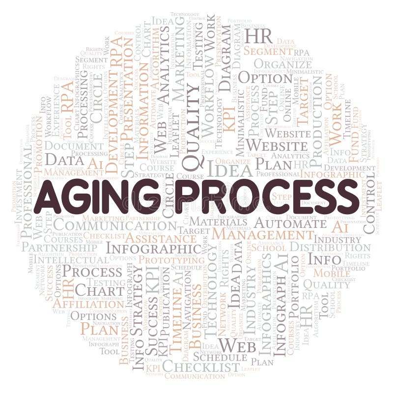 Aging Process Typography Word Cloud Create with the Text only. Stock ...