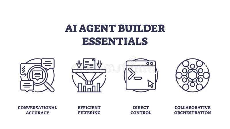 AI Agent Essentials Focus on Conversational Accuracy, Efficient ...