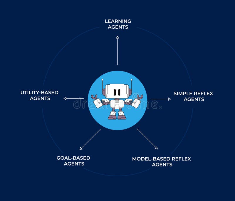 Agents Category Stock Illustrations – 1 Agents Category Stock ...