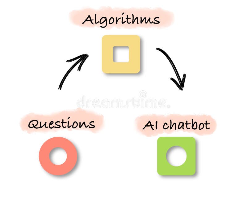 AI Algorithms and Simple Working Scheme Stock Illustration ...