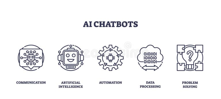 AI Chatbots are Depicted with Icons for Communication, Automation, and ...