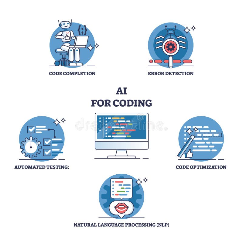 Ai For Coding As Help For Software Programming Automation Outline Diagram Stock Vector