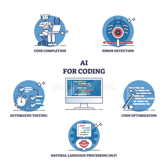 Coding Automation Stock Illustrations 6895 Coding Automation Stock Illustrations Vectors 2832