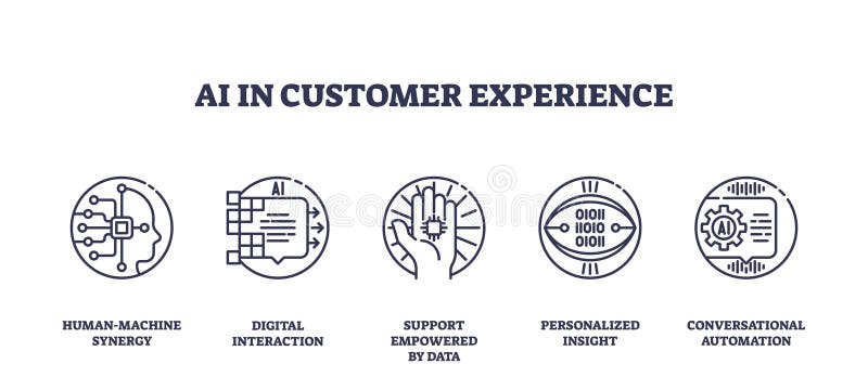 AI in Customer Experience Highlights Human-machine Synergy, Digital ...