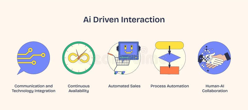 AI-driven Interaction Icons Depict Integration, Automation, and ...