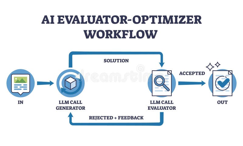 Evaluator Optimizer Stock Illustrations – 1 Evaluator Optimizer Stock ...
