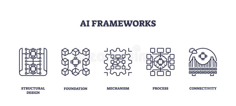 AI Frameworks Depicted with Structural Design, Mechanism, and ...