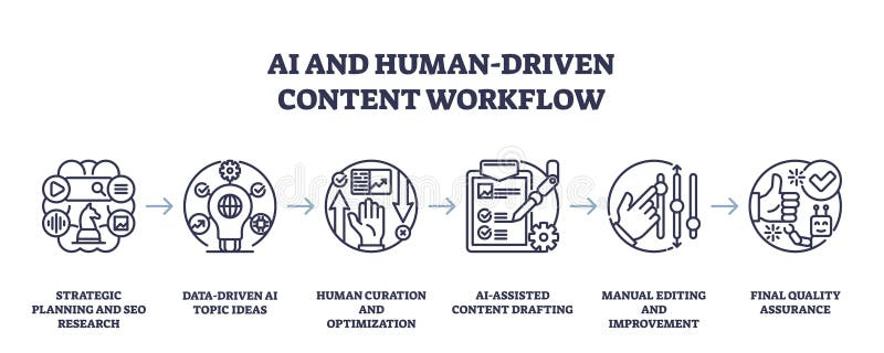 AI and Human Collaboration in Content Creation, Key Objects, Gears ...