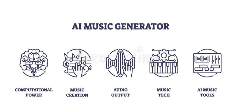 AI Music Generator with Artificial Audio Creation Outline Collection ...