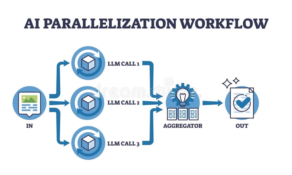 AI Parallelization Workflow Shows Data Input, Multiple LLM Calls, and ... Stock Vector ...