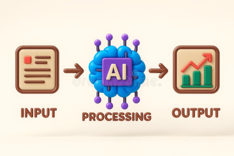 AI Process Flow from Input To Output Explained Visually Stock Illustration - Illustration of ...