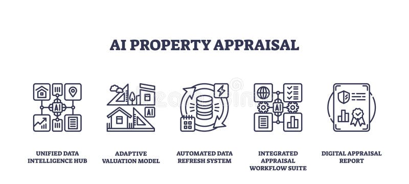 AI Property Appraisal Features Outlined with Icons of Data Hub ...
