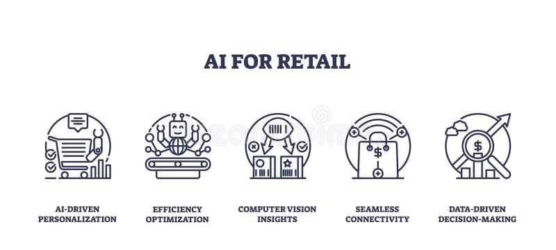 AI for Retail Focuses on Personalization, Efficiency, and Data-driven ...